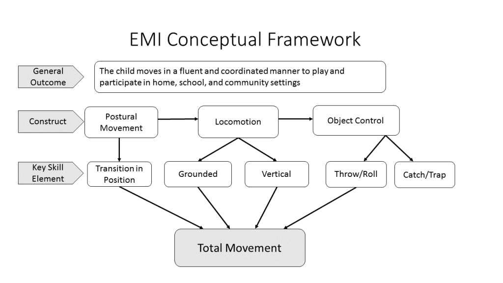 Early Movement Indicator - IGDI